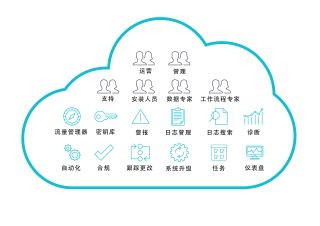 Elekta ONE | Oncology Software | Elekta