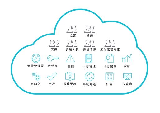 Elekta ONE | Oncology Software | Elekta
